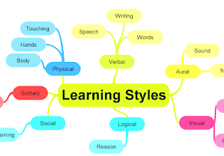 Learning Styles - Verbal Learning Psychology