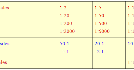 Best of Civil Engineers: Engineering Drawing Scales