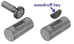 Types OF Sunk Key Use In Mechanical Engineering - Industrial Mechanical ...