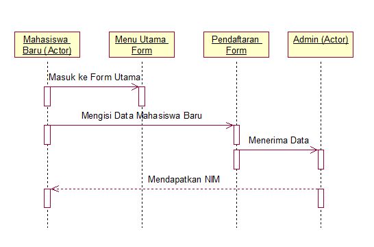 Spyware88: Tugas Kuliah