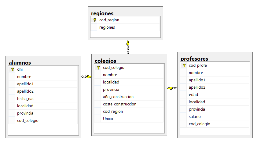 Ingeniería Systems: Estructuras de las tablas en SQL Server - 1 de 2