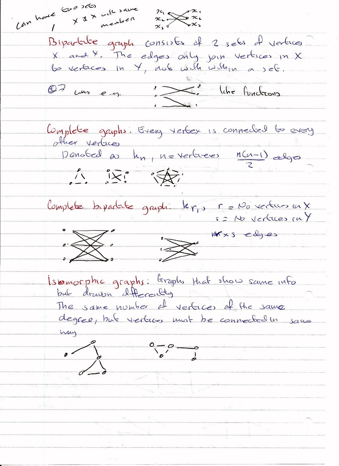 A Level Maths Notes: Decision - Graphs - Special Types