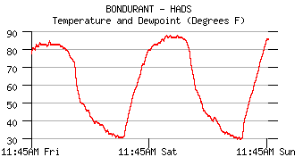 Impressive Diurnal Temperature Swings – Star Valley Weather