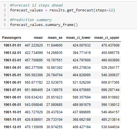Data Science Simplified: ARIMA/SARIMA with Python: Understand with Real ...