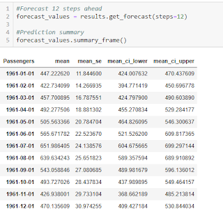 Data Science Simplified: ARIMA/SARIMA with Python: Understand with Real ...