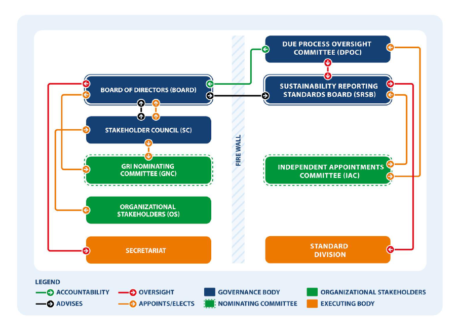 csr-reporting: GRI: the standard setter