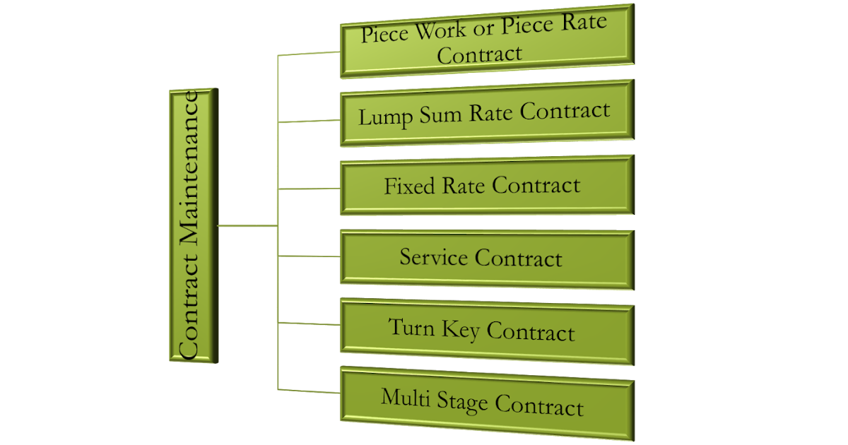 Hotel Engineering notes for Hotel Management Students: UNIT 13 ...