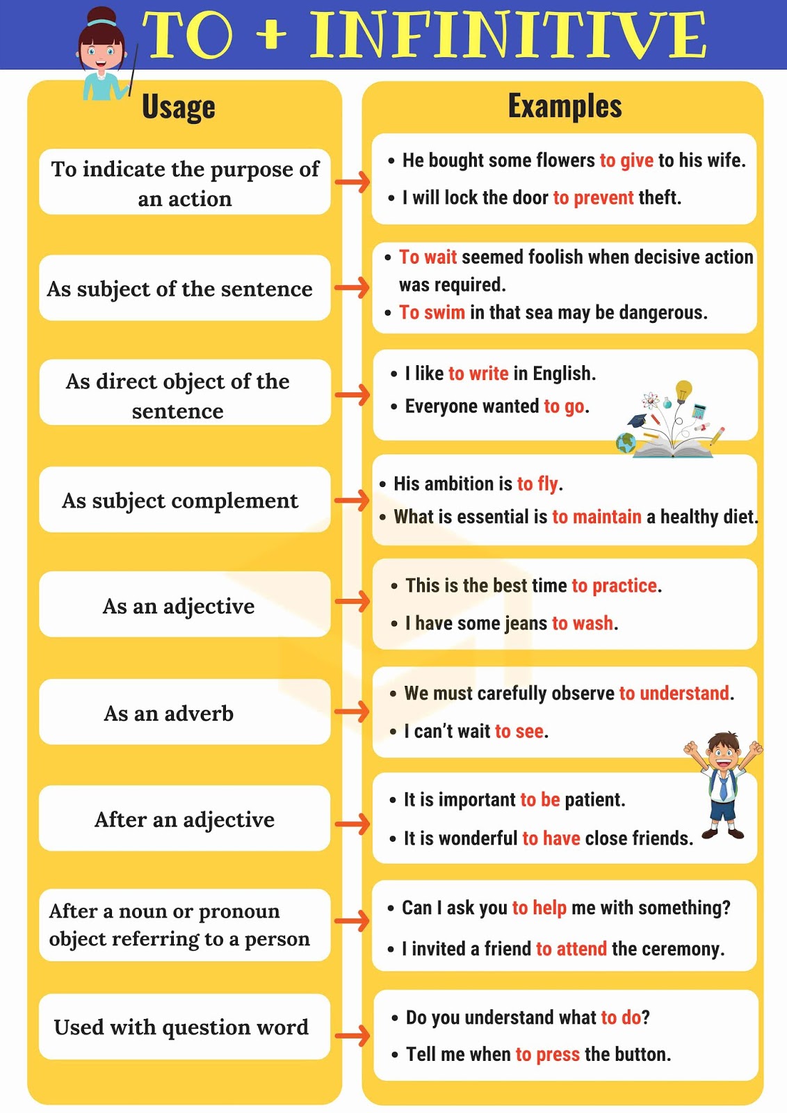 700+ Most Common English Verbs List with Examples