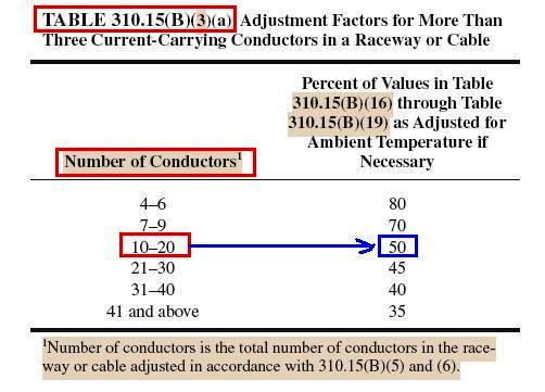 More Conductor Sizing and Overcurrent Protection Calculations ...