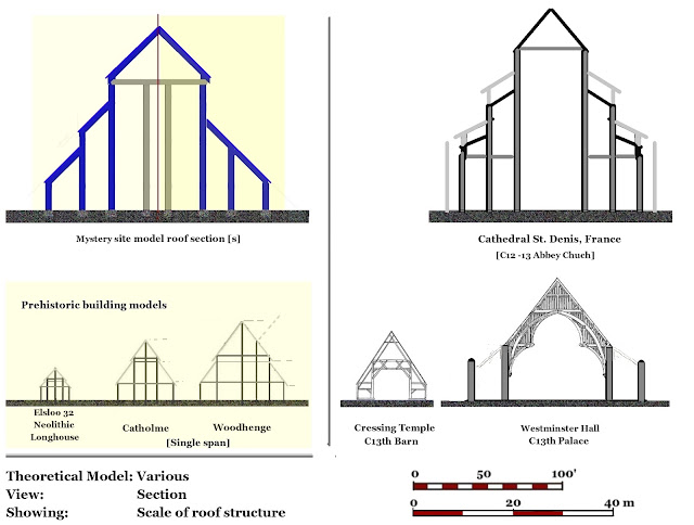 Theoretical Structural Archaeology