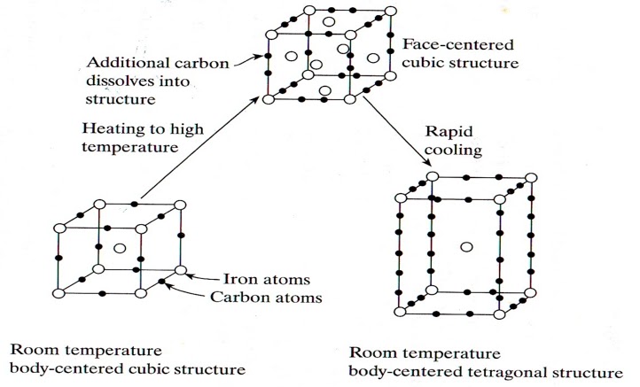 My Education : Hasil 2: Logam Ferus