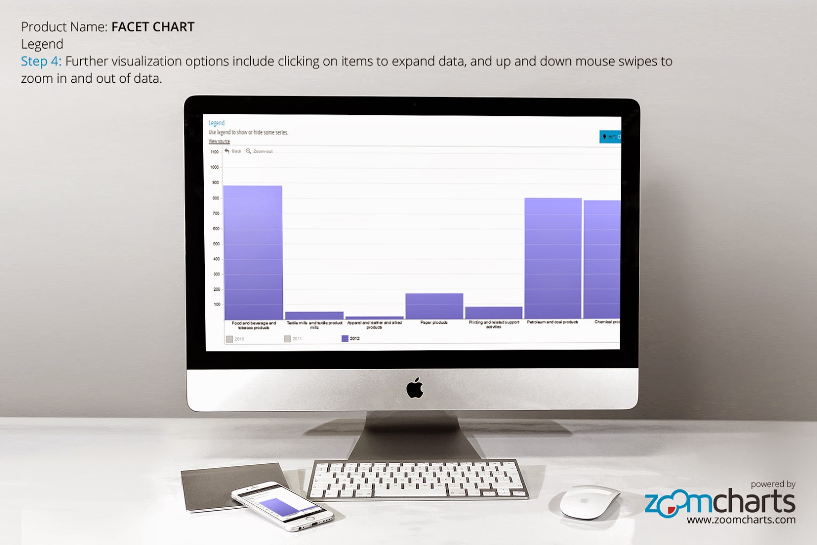 Interactive Facet Charts