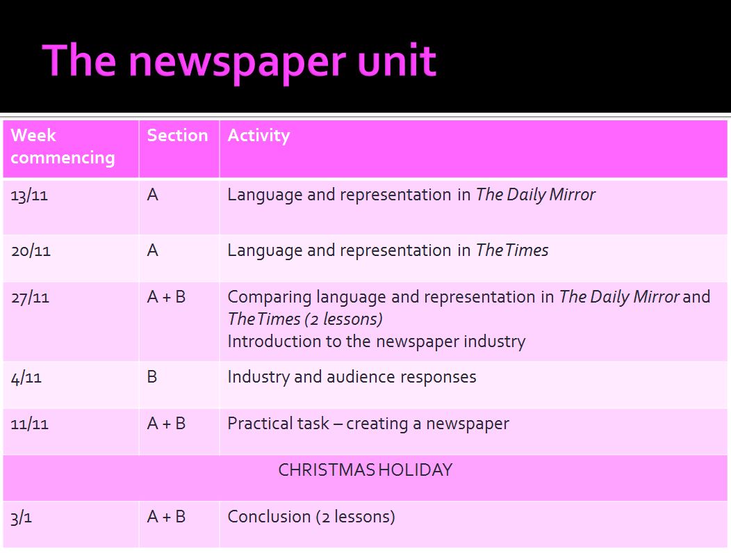 A-Level Media Studies: The newspaper unit