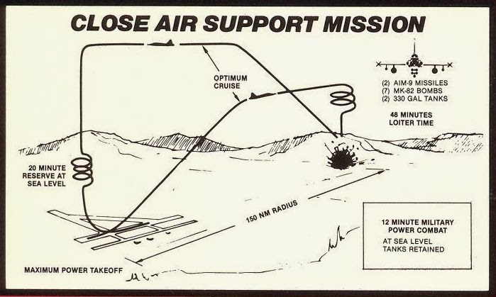 Sextant Blog: 186.) CAS - Close Air Support (Air Combat Tactics ...