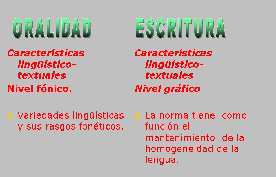GRAMÁTICA DEL TEXTO: ESCRITURA y ORALIDAD