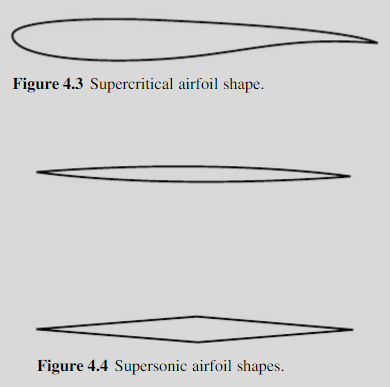 Airfoil shapes - guidekiza