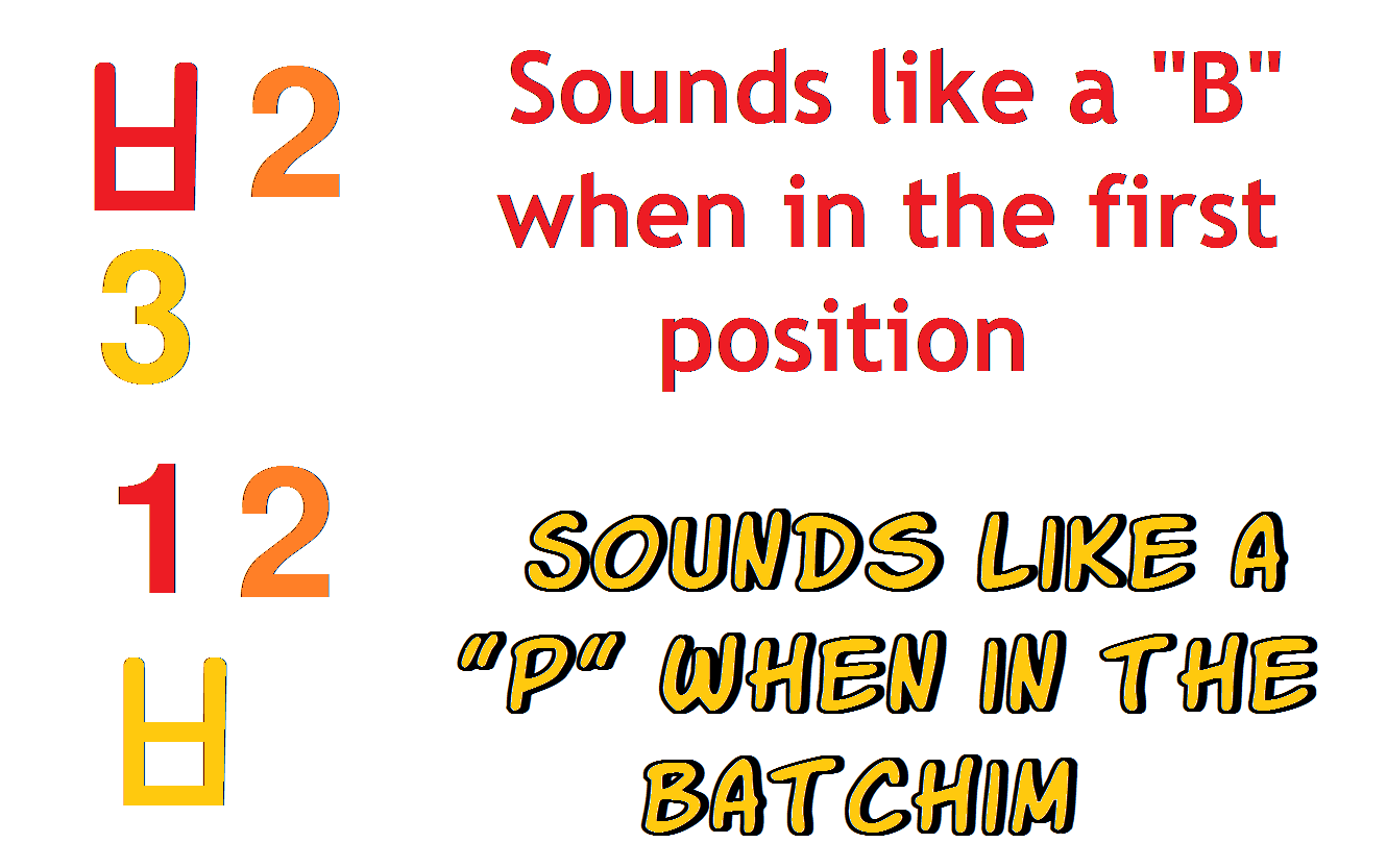Study Korean Together: Details of the Korean Alphabet Pt1- Batchim ...