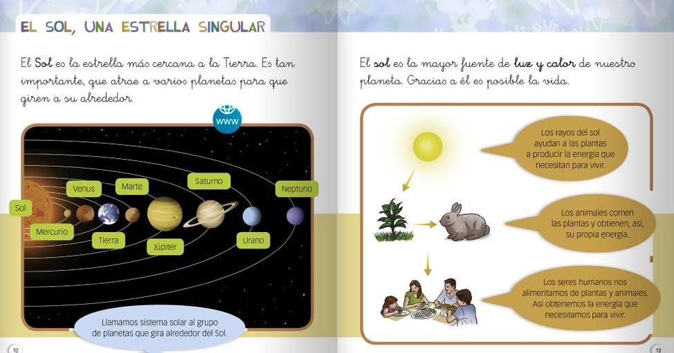 El aula de Trini: SISTEMA SOLAR. EL SOL Y LOS PLANETAS