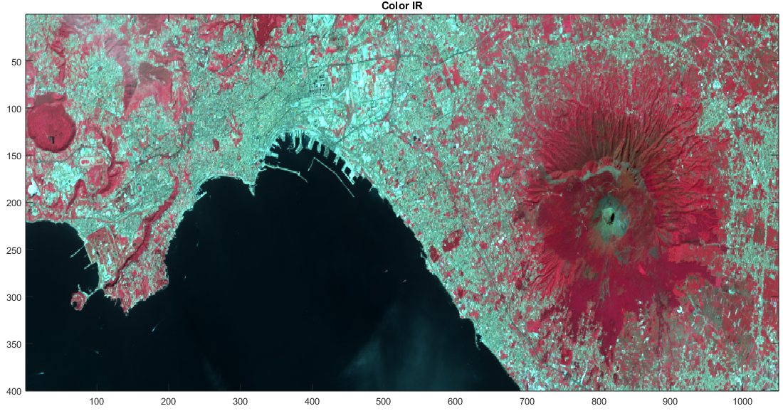 Principal Component Analysis | IMAGE PROCESSING