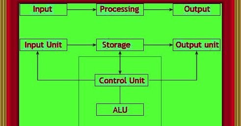 8051 Basics Central Processing Unit Diagram Architect - vrogue.co