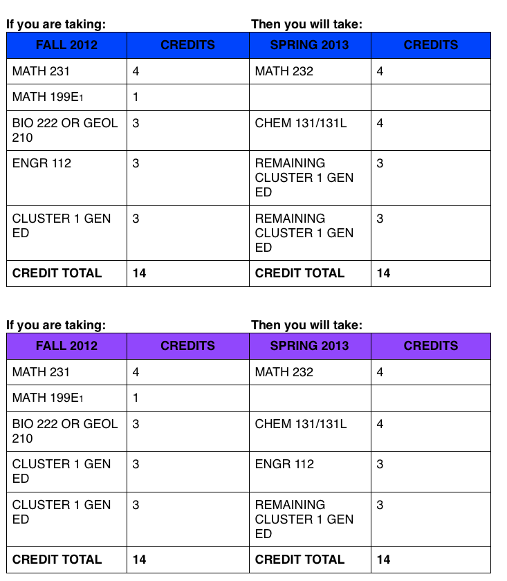 JMU Engineering Blog: Spring 2013 Registration for FIRST YEAR ...