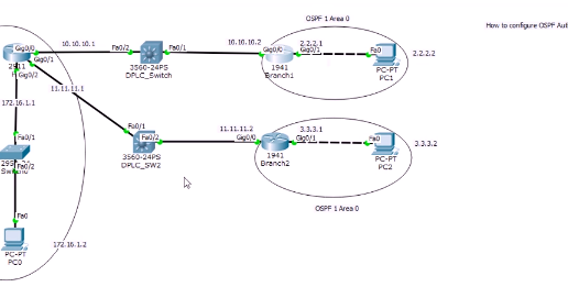 Basic OSPF Authentication Configuration step by step - Cisco Khmer Group