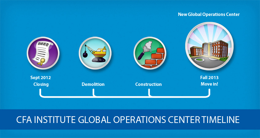 CFA Timeline Illustration – Scott DuBar Illustration