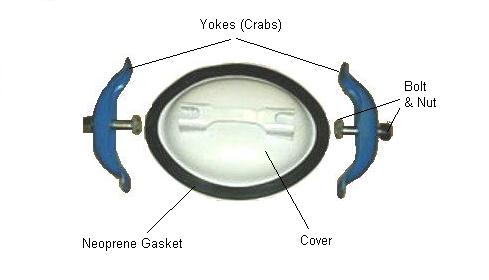 Res-Kem Blog: Elliptical Bolt & Yoke Manways