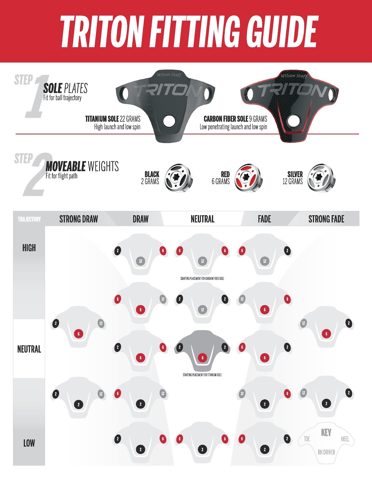 The #1 Writer in Golf: Wilson Staff 2017 Triton Driver Preview: A ...