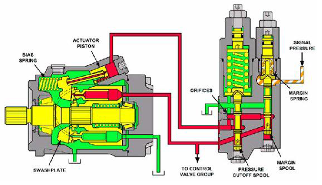 Pressure komponen Destroke dan sistem pengoperasian hand metering unit