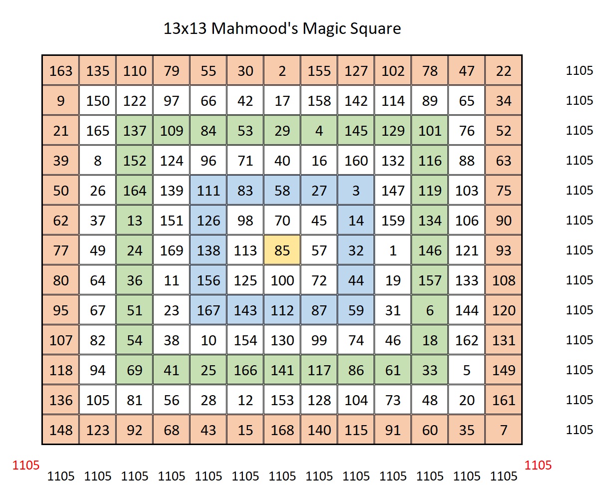 Math Magic Mystery: 13x13 Math Magic Square