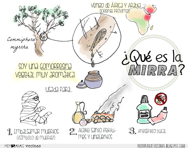 Membranas Vecinas: 2014