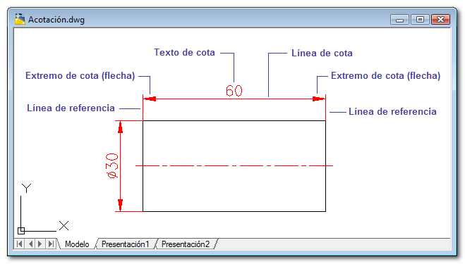 aCADemia: Acotación (1ª parte)