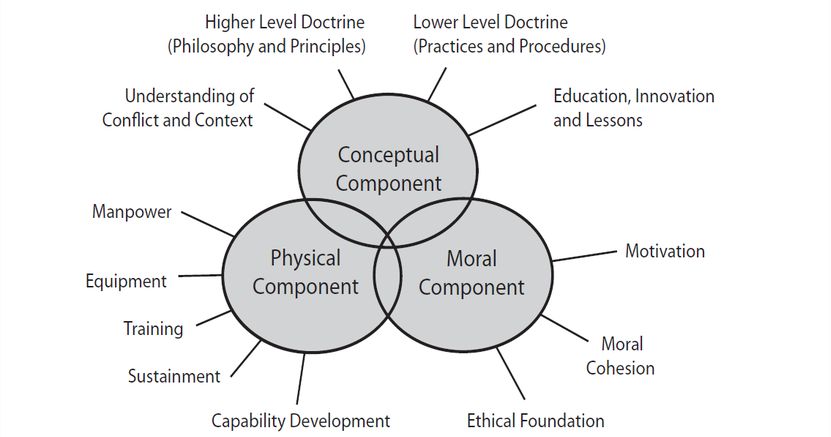 Kesler12: U.S. army vs german army