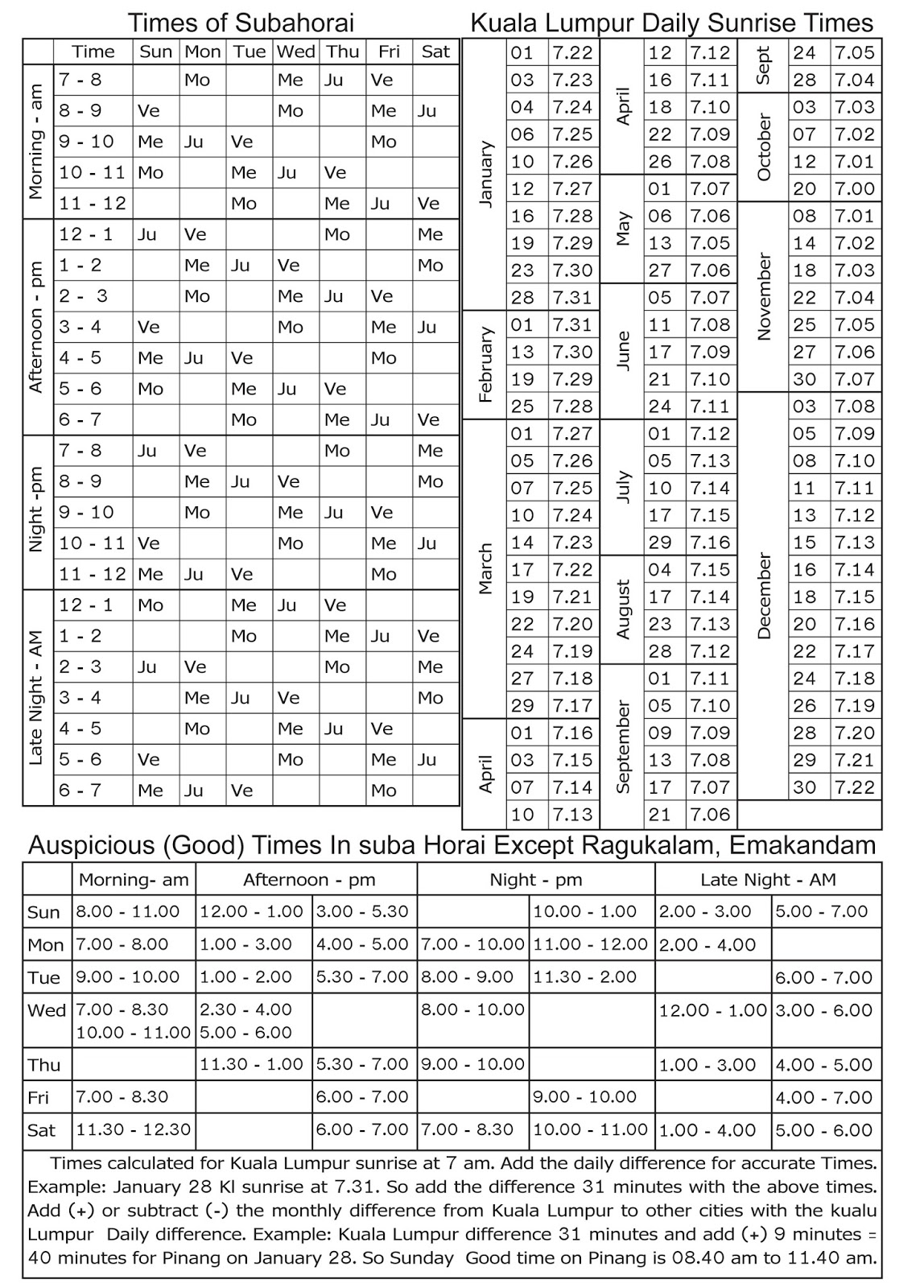 Nallaneram (Auspicious Time) Malaysia time: May 2016
