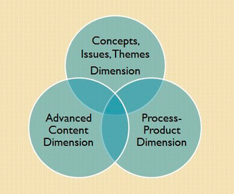 Integrated Curriculum Model