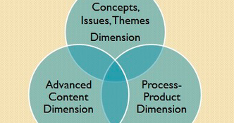 Integrated Curriculum Model