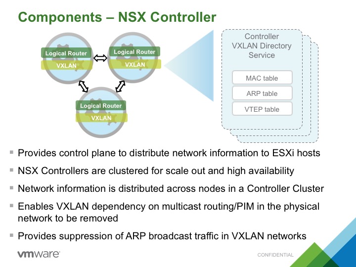 Network Virtualization: NSX Architecture