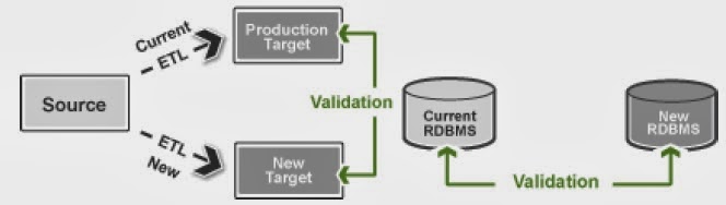 Informatica Informatica Powercenter Data Validation Option Dvo Part I Introduction