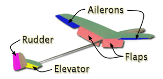 Flight Simulator 2004 & FSX: Aircraft Parts