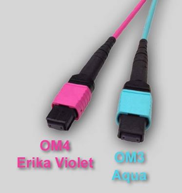 Sinaran's Fiber Optics Blog News: Multimode Fiber Optics OM1, OM2, OM3, OM4
