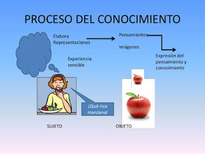 LA CIENCIA Y EL CONOCIMIENTO EN LA INVESTIGACIÓN: EL CONOCIMIENTO