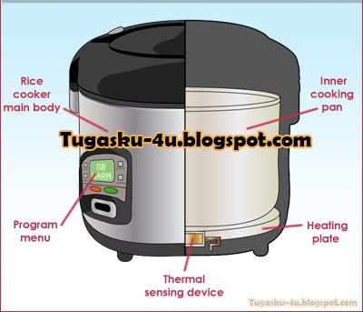 Skema Elektronika: RICE COOKER