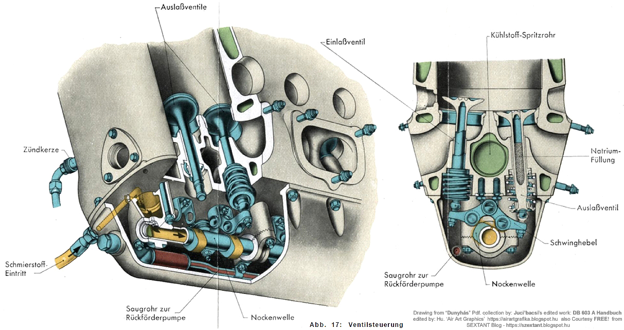 Szextant Blog "https://szextant.blogspot.com": 5.) Daimler-Benz ...