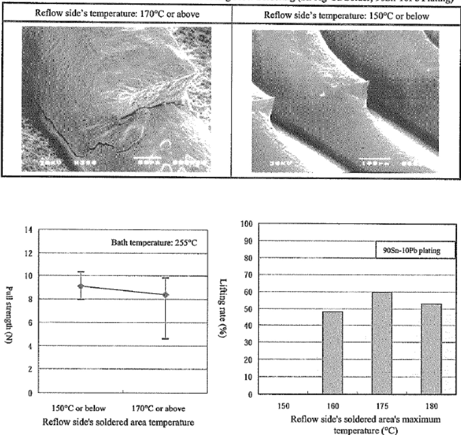 PCB Assembly Technology: Reflow process menggunanakan solder Sn-Ag-Cu