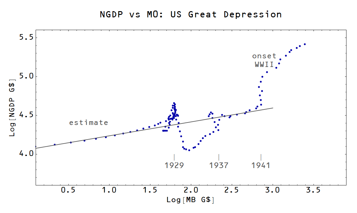 Information Transfer Economics: August 2014