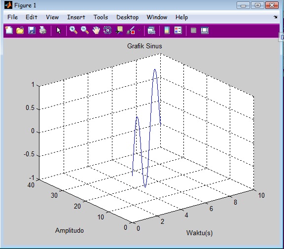 whiteroselight: membuat grafik 3 dimensi pada matlab
