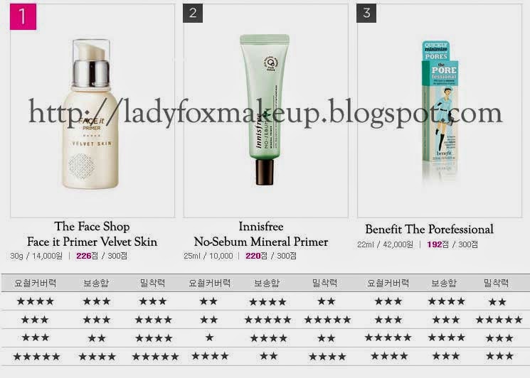 Face Makeup Product Recommendation, Get it Beauty Blind Test Top ...