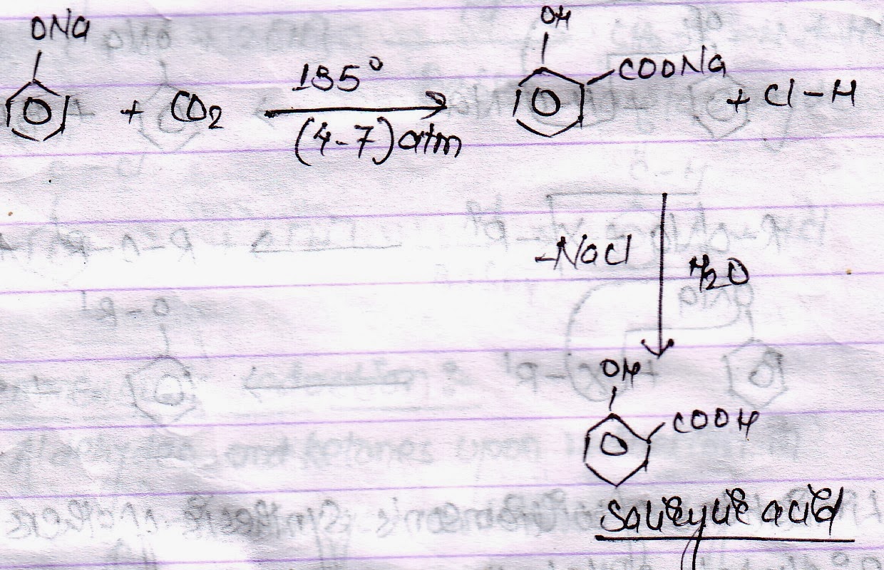 Kolbe’s reaction / Carboxylation reaction