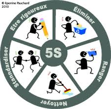 Les 5S: octobre 2015